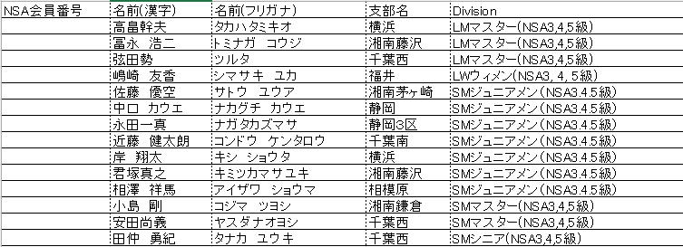 第3回PREGOチャレンジカップHosted by 湘南西支部 | NSA湘南西支部